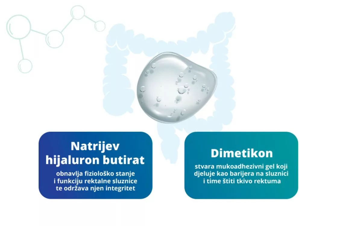 Proctosal - Pontus Pharma